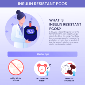 4 Types of PCOS : Know Which One You Have {Take this Easy Quiz}