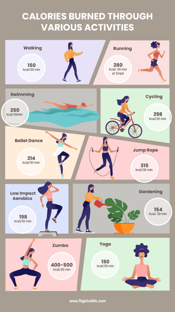 Best Exercises for PCOS : The Ultimate Guide! [Get a 7 Day FREE Plan Now]