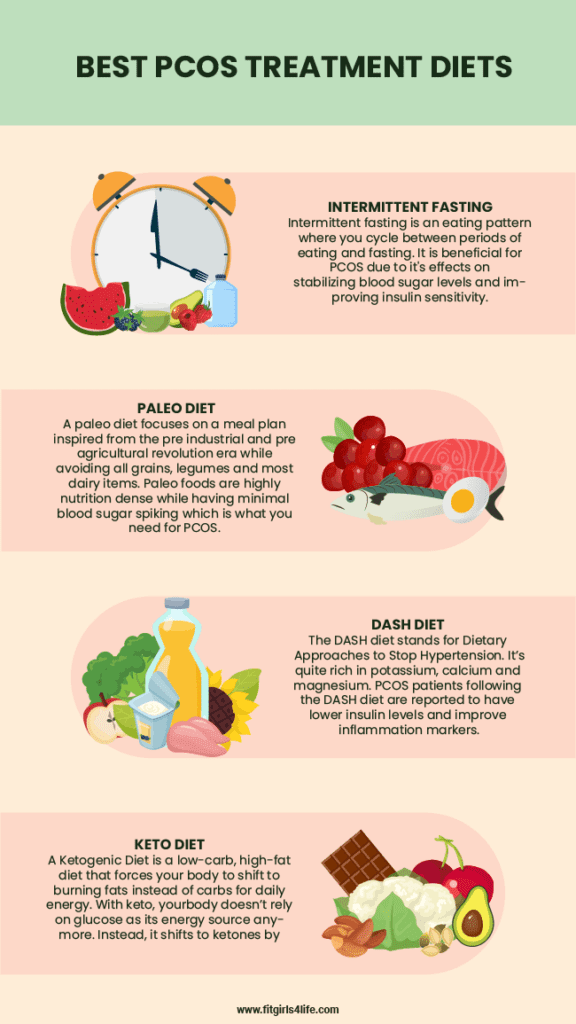 Treatments for PCOS : Your 5 Step Guide to get rid of PCOS Today!