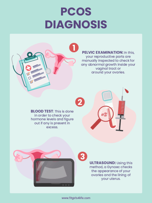Symptoms of PCOS : 25 easy to spot PCOS Symptoms for early Diagnosis