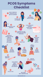 Symptoms of PCOS : 25 easy to spot PCOS Symptoms for early Diagnosis